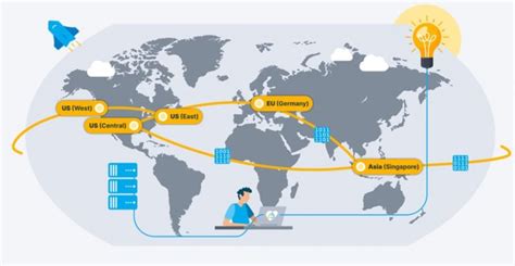 Contabo Hosting Is It Worth It Analysis April 2024