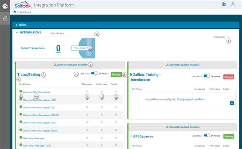 Dashboard Feature Highlight Saltbox Help