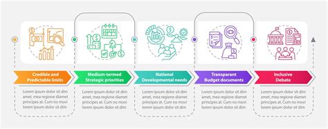 Budget Planning Rules Rectangle Infographic Template Data Visualization With Steps Process