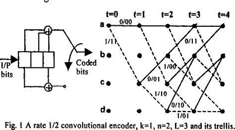figure 2 from a new low latency viterbi decoder core semantic scholar