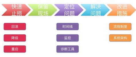 一篇学会 Java 问题排查技术 java排查问题