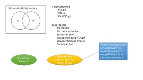 How To Combine Sonarqube Results From Multiple Targets Sonarqube Server Community Build
