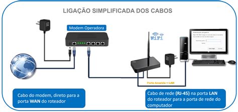 Grupo Multi Re Como Configurar O Roteador Como Ip Est Tico Suporte Multilaser