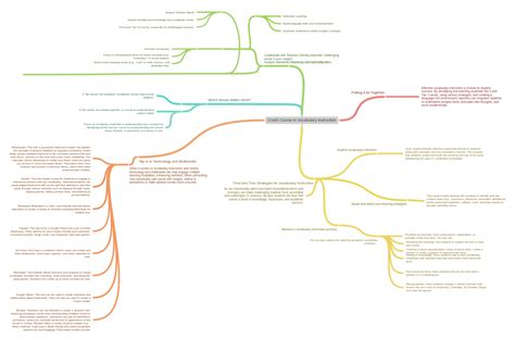 Crash Course In Vocabulary Instruction Coggle Diagram