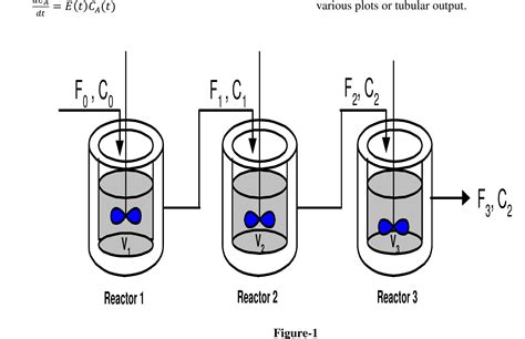 Continuous Stirred Tank Reactor Cstr In Series The Above