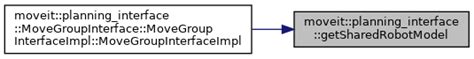 Moveit Moveit Planning Interface Namespace Reference