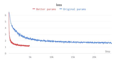 Using A Rnn For 2d Tile Map Synthesis John Lins Thoughts