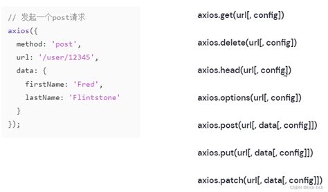 第9天：axios网络请求 Csdn博客