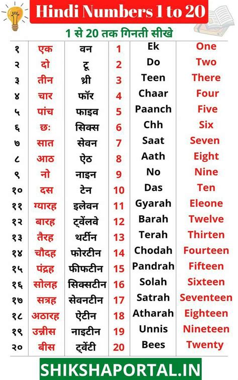Hindi Numbers In Hindi Words
