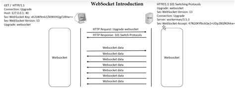 Esp32网络入门 Websocket协议 Esp32 Guide Esp32网络入门 Websocket协议 Esp32 Guide