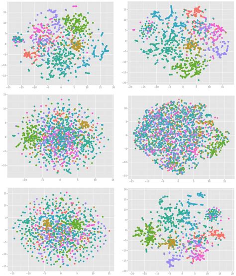 Plots For Visualization Of Different Algorithms For Cora Dataset Download Scientific Diagram