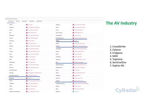 Malware Detection Using Machine Learning Pdf