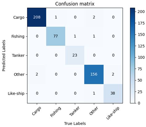 Remote Sensing Free Full Text A Marine Small Targets Classification Algorithm Based On
