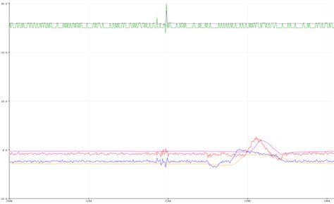 Why You Need A Kalman Filter On Your Sensors Rrobotics