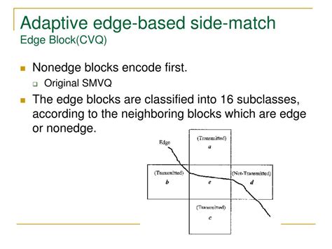Ppt Adaptive Edge Based Side Match Finite State Classified Vector Quantization With Quadtree
