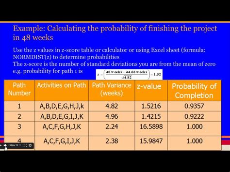 Pmp® Exam Prep Online Pmp Tutorial 5 Cpm Deterministic Model