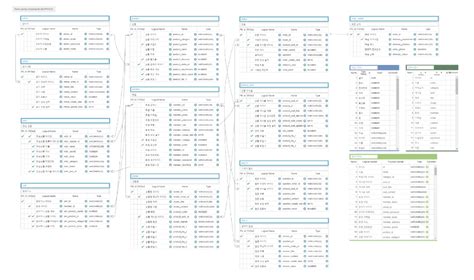 github thswlsqls shoppingmall project spring mvc project made with