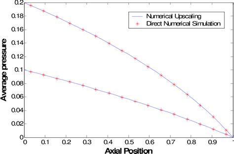 Figure 1 From Multiscale Finite Element Methods For Fluid Structure