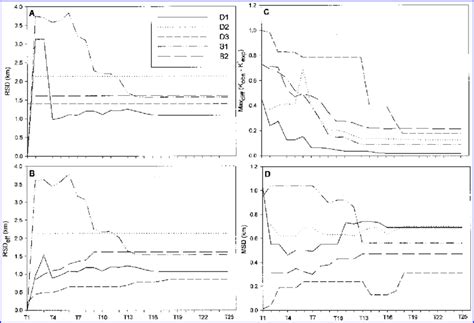 Modified Ripleys K Function Analysis For The Citrus Canker Spatial