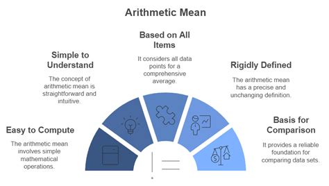 Statistics Class 11 Economics