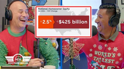 Homeowner Equity Insights Q3 2024 — Corelogic Youtube