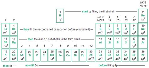 23 [tutorial] Fe 3 Electron Configuration With Video Pdf Printable Docx Download Zip