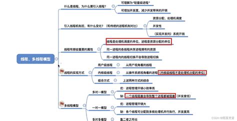 操作系统——11线程概念和多线程模型操作系统线程模型 Csdn博客 操作系统——11线程概念和多线程模型操作系统线程模型 Csdn博客