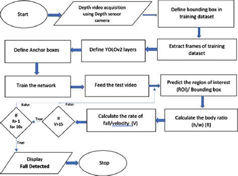 Steps Followed In The Proposed Method Download Scientific Diagram
