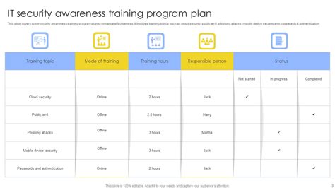 It Security Awareness Training Program Ppt Powerpoint Presentation Complete Deck With Slides