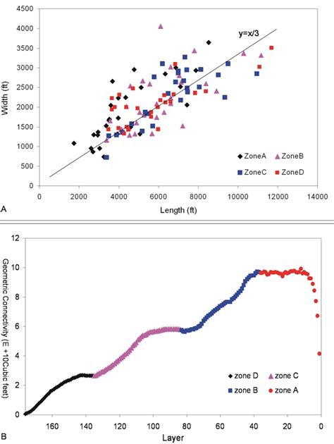 Carbonate Lithofacies Prediction Using Neural Netwok And Geostatistical 3d Modeling Of Oolite