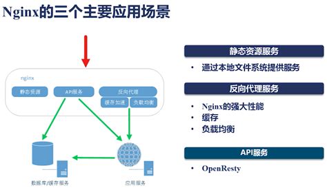 Nginx反向代理 Rongqing2019 博客园