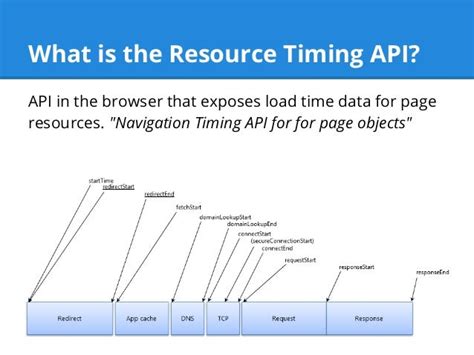 State Of The Resource Timing Api