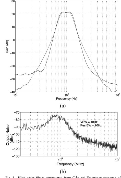 Figure 8 From A Low Power Programmable Bandpass Filter Section For