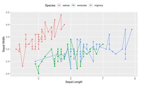 use ggplot add function to remove the last addition · issue 4221