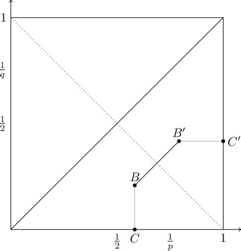 All Other Claimed Estimates Result From Real Interpolation With The Download Scientific Diagram