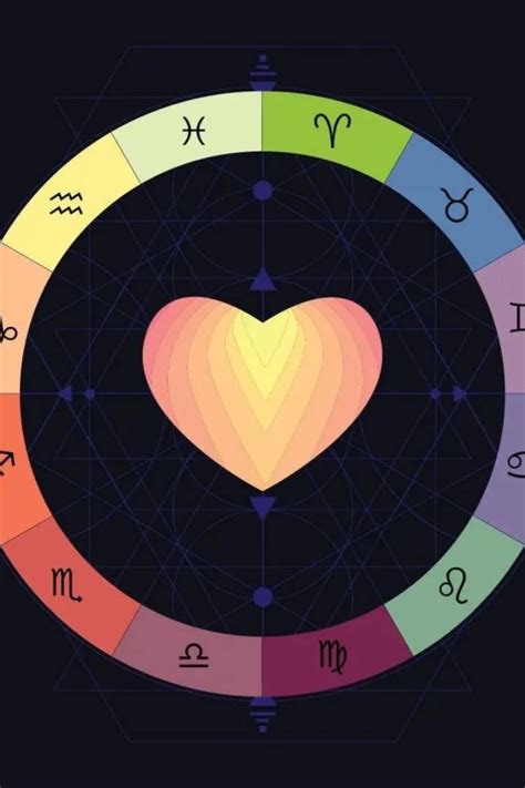 ზოდიაქოს ნიშნები და ჯანმრთელობის წესები