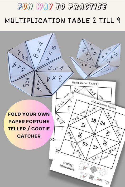 Multiplication Table Times Table Math Exercise Math Practice Educational Games Learning