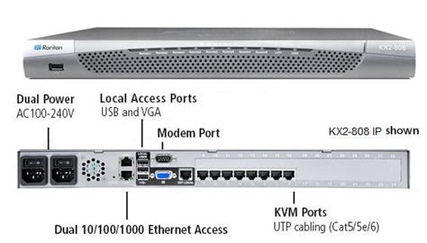 Kvm Choice Uk Raritan Dkx2 808 Dkx2 808 Raritan Dominion Kx Ii 8