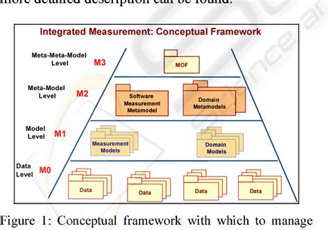 Figure 1 From Software Measurement By Using Qvt Transformations In An