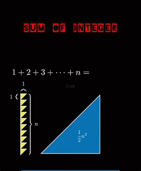 Math Integer Formula Youtube