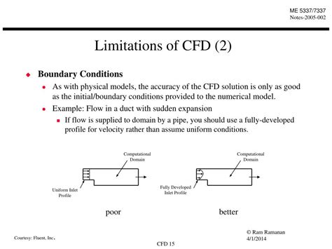 Ppt Introduction To Computational Fluid Dynamics Lecture 2 Cfd Introduction Powerpoint