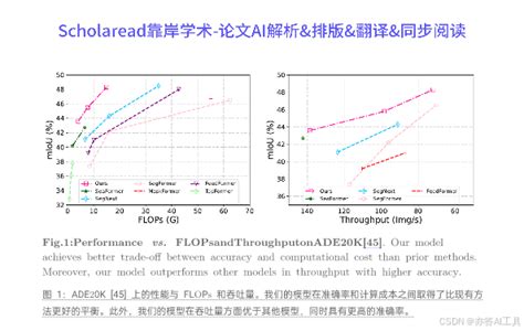 Eccv论文合集解析context Guided Spatial Feature Reconstruction For Efficient Semantic Segmentatio Csdn博客