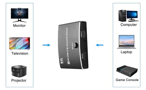 Xmsjsiy Usb C Type C Switcher 1 In 2 Out 2 In 1 Out 8k 60hz 4k 120hz Type C Bi Directional