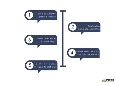 5 Key Trading Affirmations To Help Keep Your Mind Sharp Ic Markets