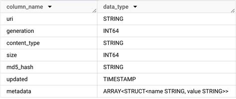 Introducing Multimodal And Structured Data Embedding Support In