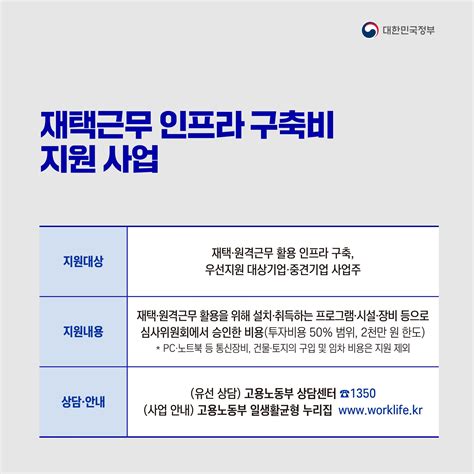 2022년 재택원격근무 인프라 구축비 지원제도 안내