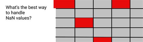 Nan Analytics Vidhya Medium