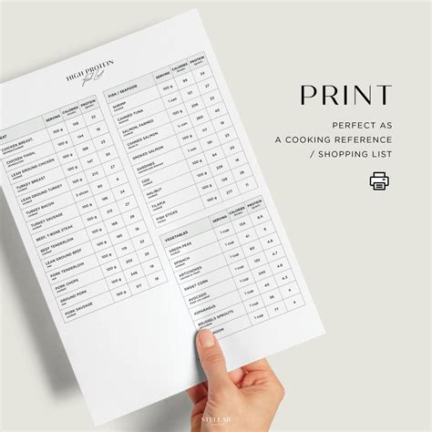 Printable High Protein Food List Protein Chart Low Carb Foods Grocery List Meal Planner