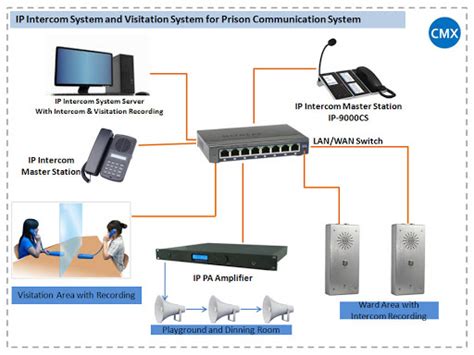 Pc Based Public Address System