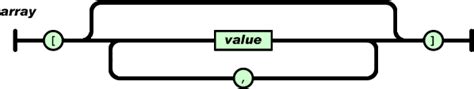 What Is Json Javascript Object Notation • Crunchify